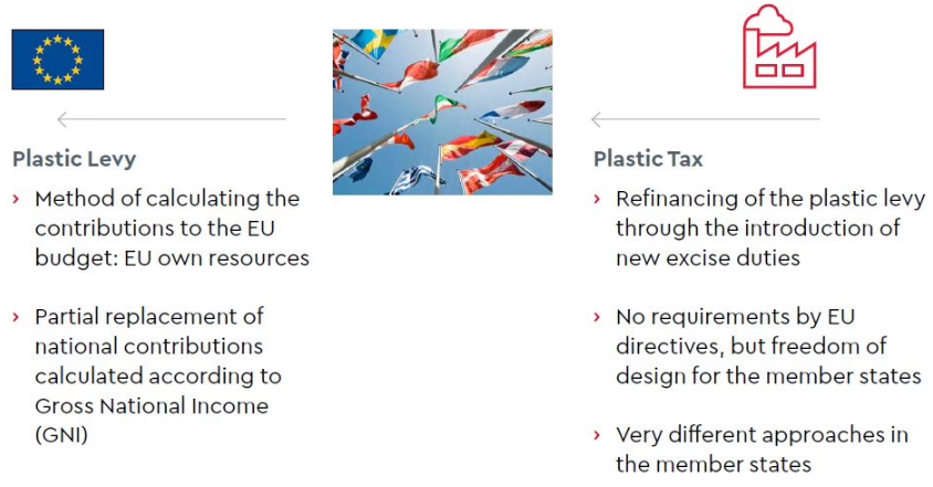 Plastic Taxation in Europe: Update 2023 - Lexology