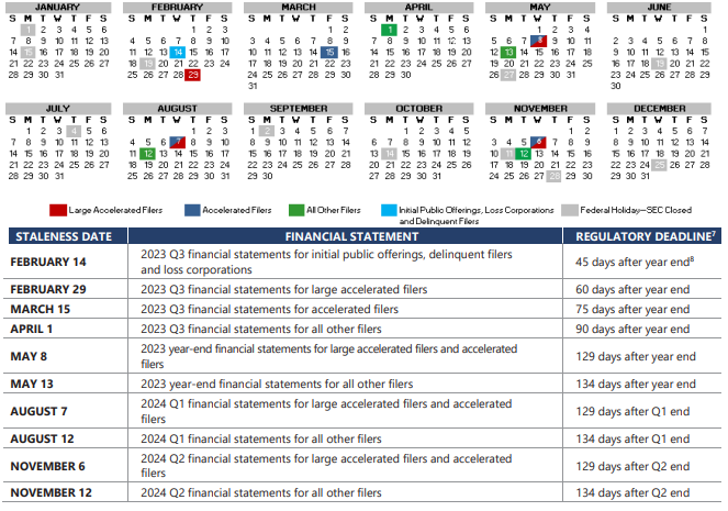 2024 SEC Filing Deadlines and Financial Statement Staleness Dates ...