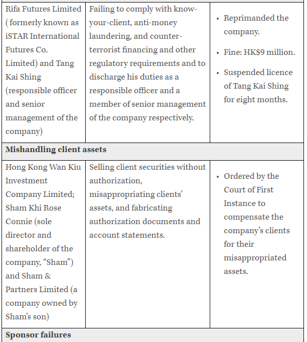 Hong Kong regulatory update: recent enforcement actions and regulatory ...