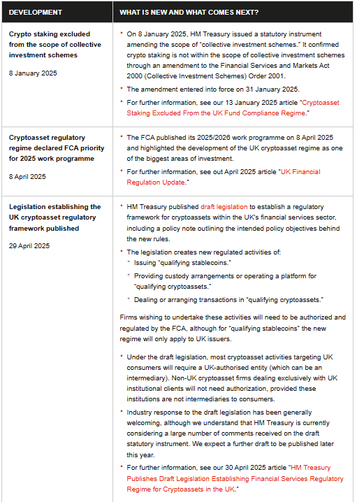 UK and EU H1 Digital Assets Regulatory Update - Lexology