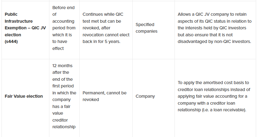 Corporate interest restriction - how it works - Lexology