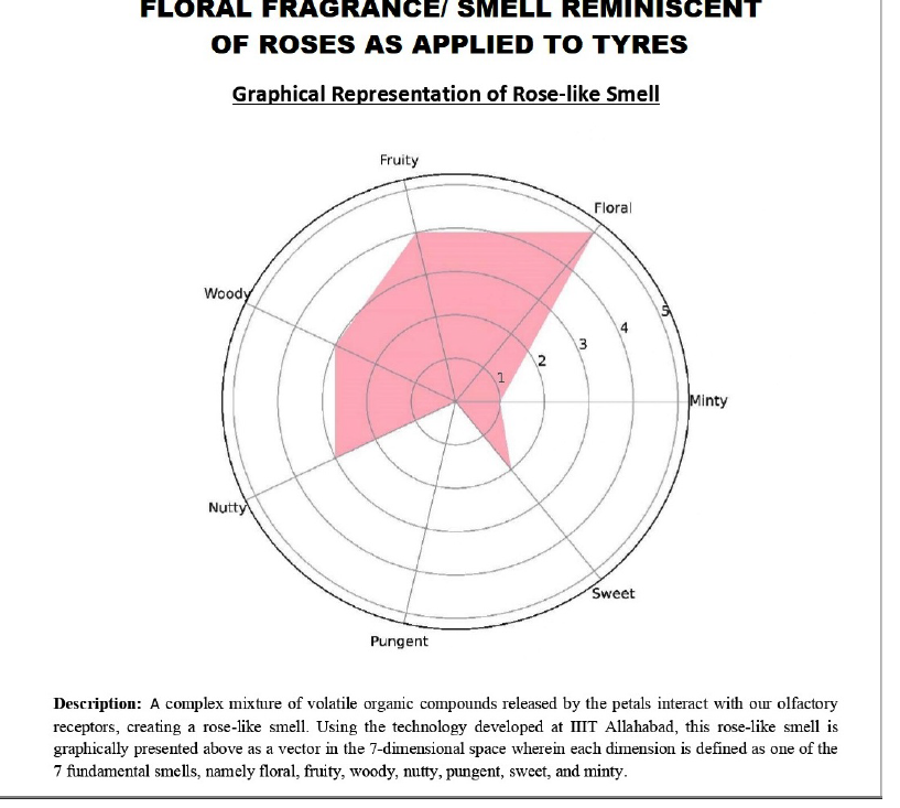 A Scent of Protection: Olfactory (Smell) Marks in India, the ...