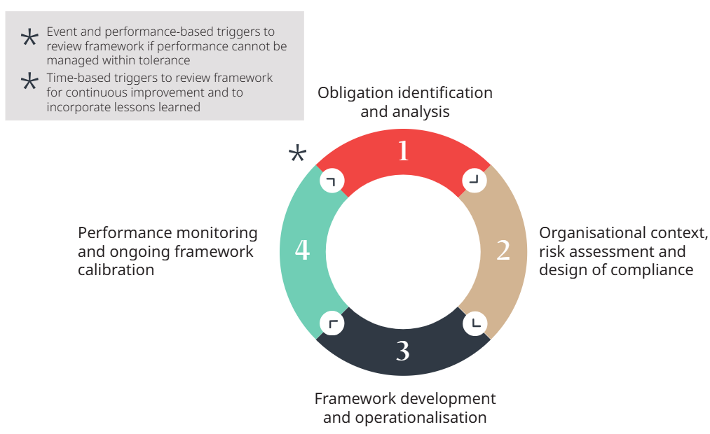 Directors' and officers' duties through the lens of reasonable steps ...