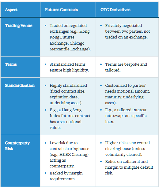Navigating Hong Kong’s New OTC Derivatives Regime : A Primer for Type 9 ...