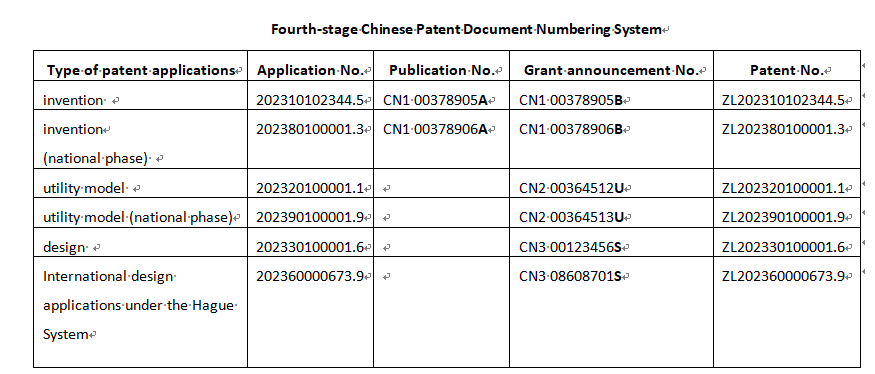 How to Read Chinese Patent Documents and Get Its Information - Lexology