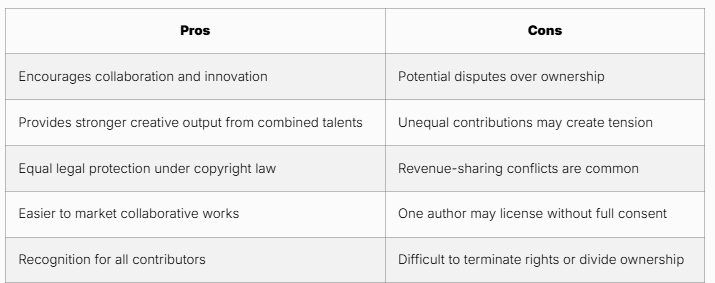 How Does the Copyright Act Deal with Joint Authorship? A Complete Guide ...