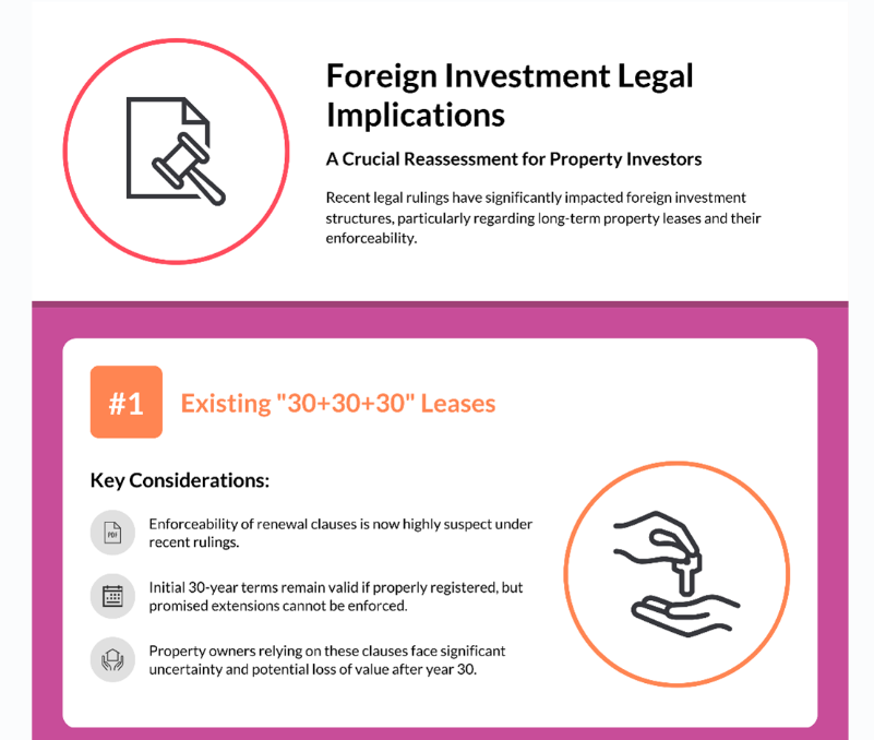 Thai Supreme Court Shuts Door on Long-Term Lease Loopholes: Foreign Property Investors Face New ...