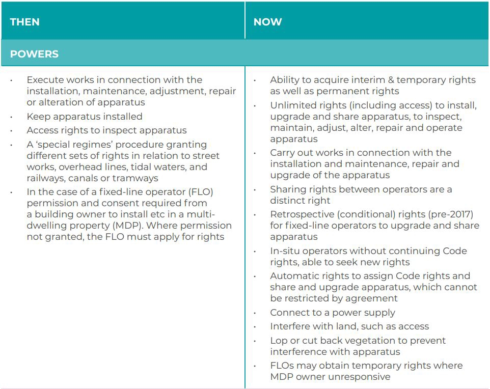 Electronic Communications Code: What changed between 1984 and 2017 ...