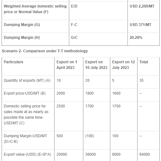 Anti-dumping duty - Overview of methodologies of calculating dumping ...