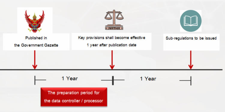 Thailand's Personal Data Protection Act is published: what to know and ...