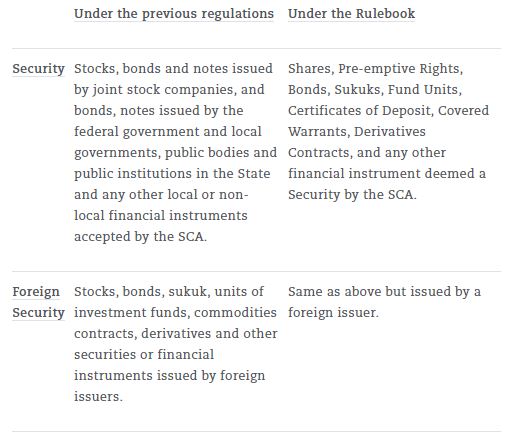 New SCA Rulebook: important changes to the UAE’s financial promotions ...