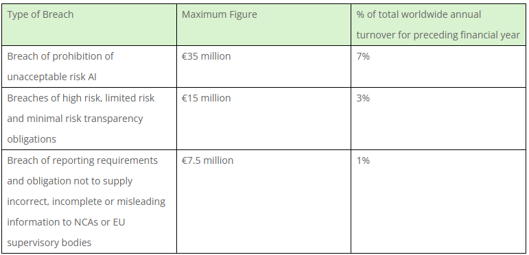 The AI Act - an outline of the core provisions and key dates - Lexology