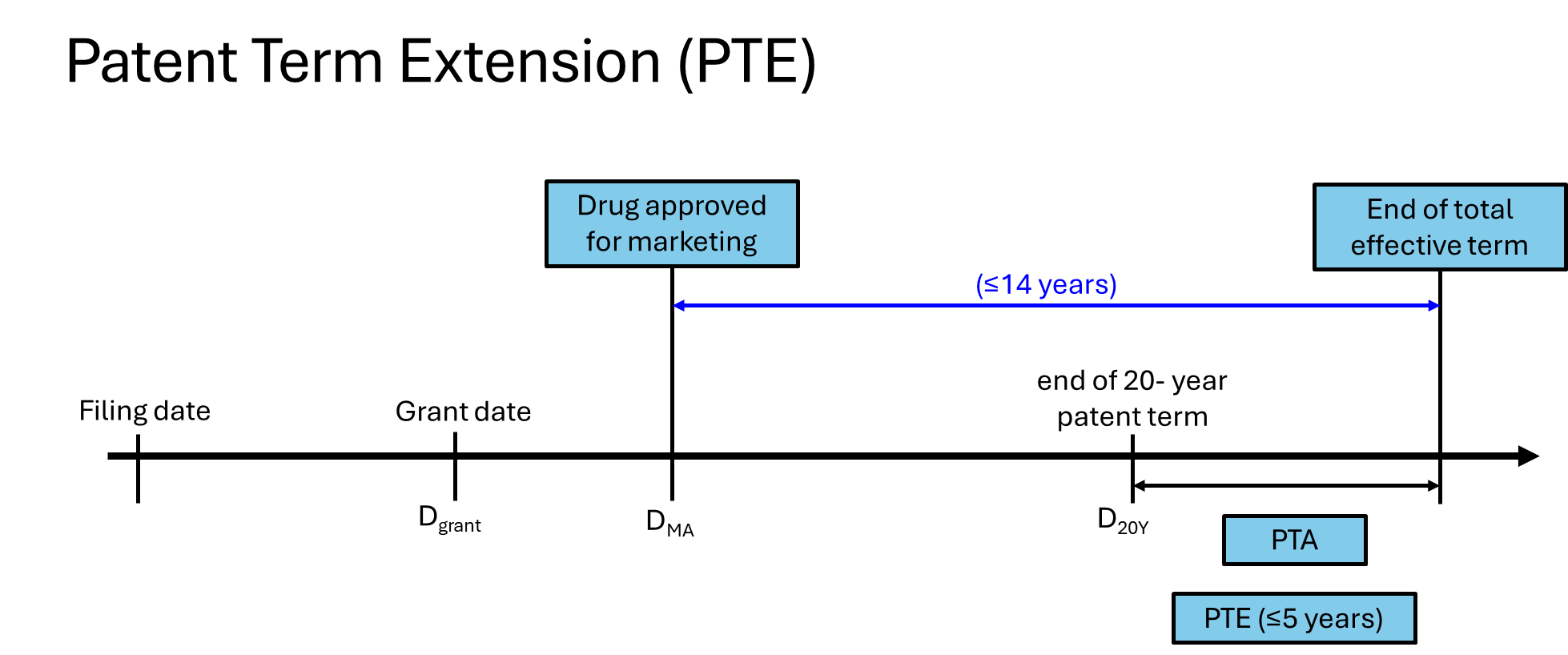 A More Detailed Overview of China’s Patent Term Extension (PTE) System ...