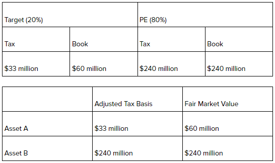 Rolling Over and Section 704(c); What’s the Big Deal? — Part 2: The ...