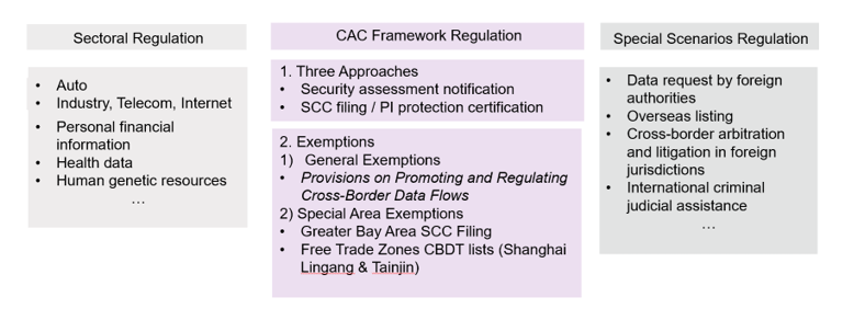 Cross-border Data Transfer Regulation on Doing Business in China ...