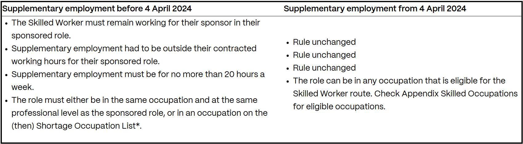 Quick guide for employers: supplementary employment - Lexology