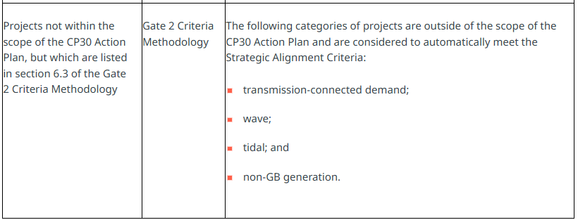 An ordered queue: reform of the GB grid connections process - Lexology