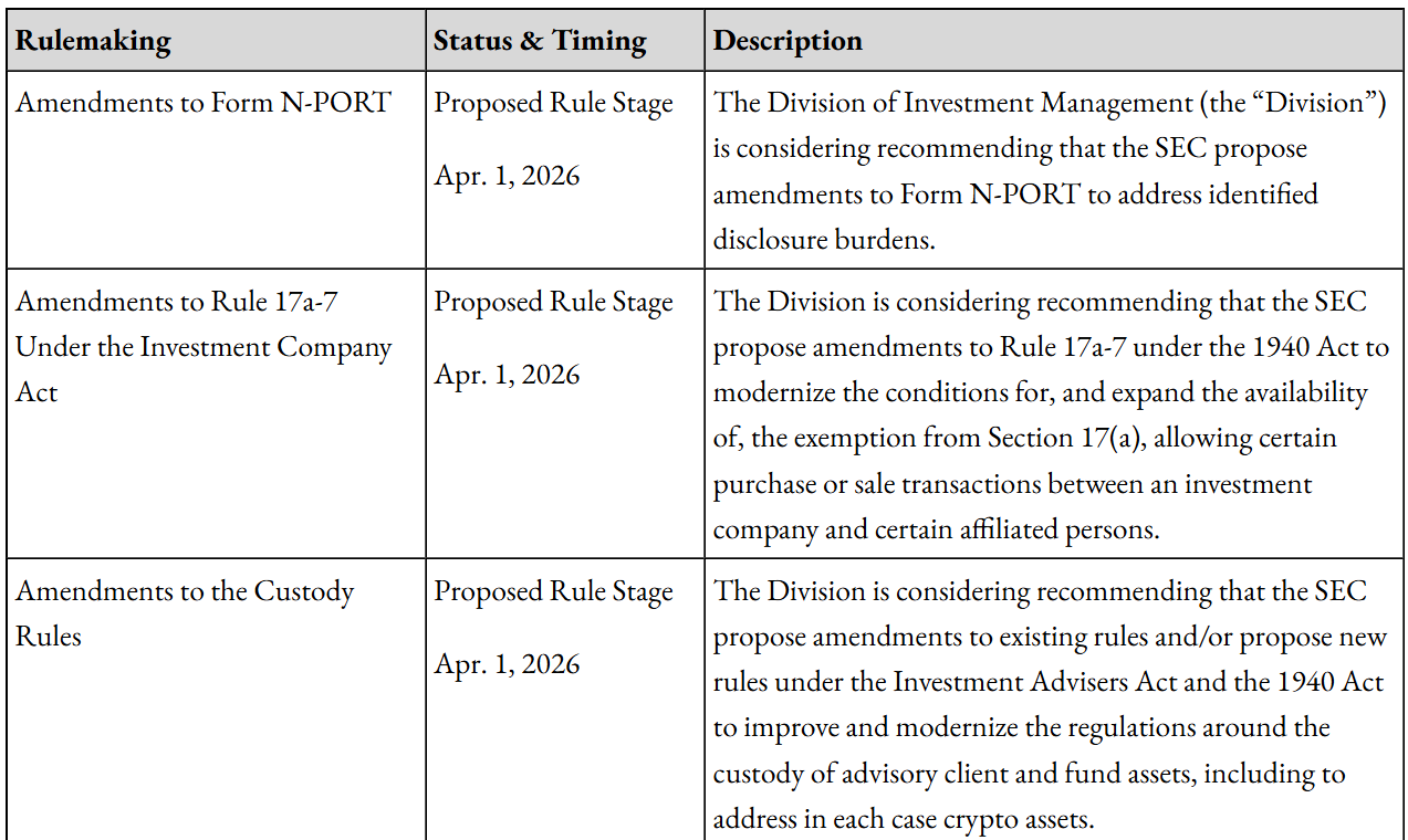 SEC Announces Spring 2025 Regulatory Agenda - Lexology