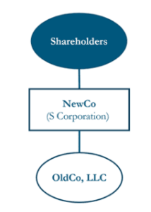Change Please: A Tax Practitioner’s Guide to F Reorganizations - Lexology