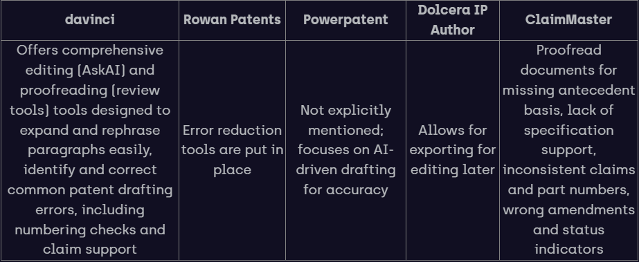 Best AI Patent Drafting Tools in 2024 - Lexology