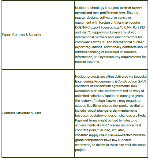 Nuclear power: The reliable solution for modern energy demands - Lexology