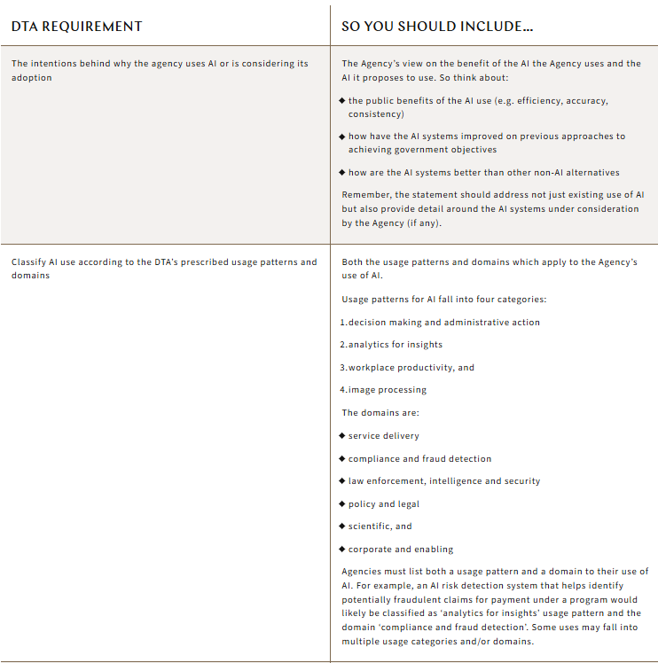 How transparent will you be? Building trust through Australian ...