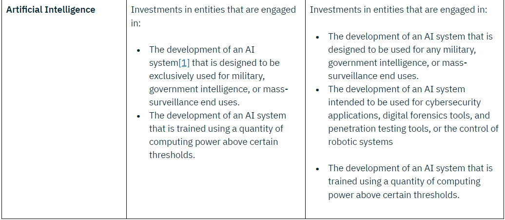 Treasury Issues Proposed Rule to Implement Outbound Investment Regime ...