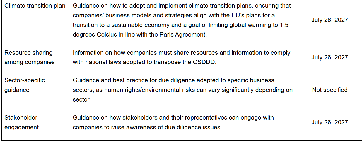 Covington’s CSDDD Deep Dive Series: 2. The CSDDD On Its Way to Binding ...