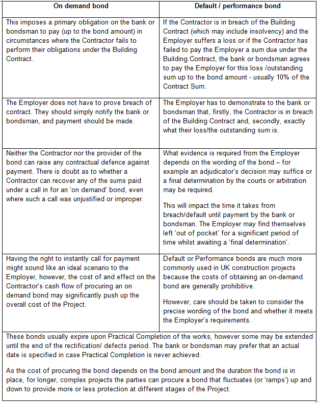 Protect your Project: Bonds - Lexology