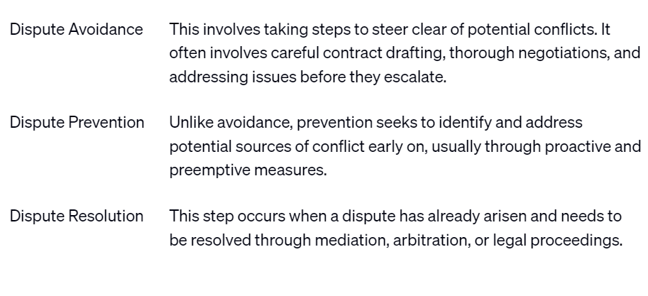Dispute Prevention: A Ten-Steps Guide for Companies - Lexology