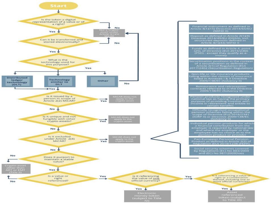 Navigating MiCAR: A Standardized Test - Lexology