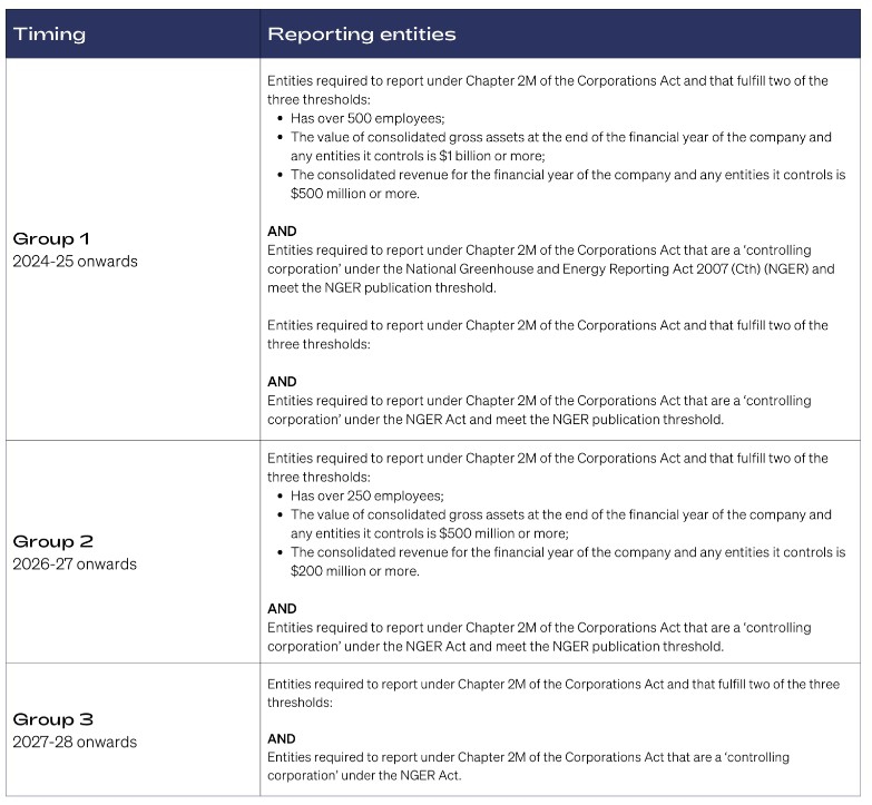 ESG issues and mandatory sustainability reporting drive “the biggest ...