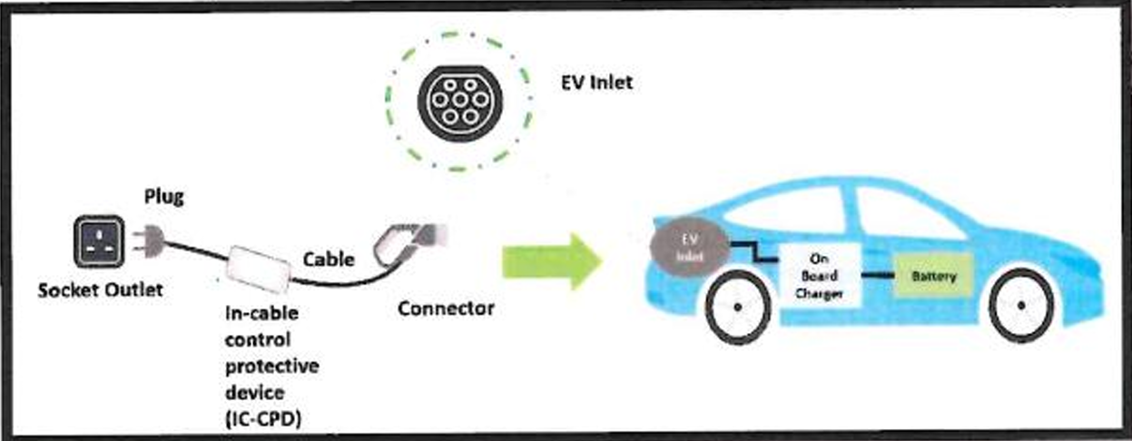 Energy Commission Issues Guidelines on Electric Vehicle Charging System ...