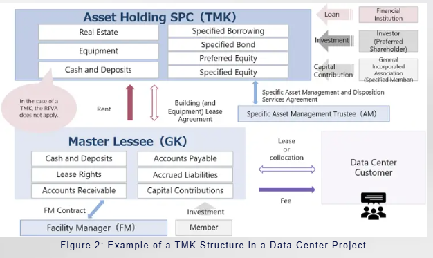 Legal Considerations for Data Center Development and Operation Project ...