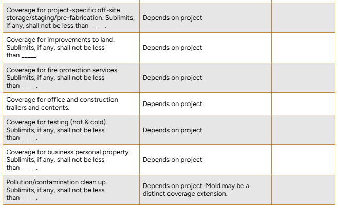 2025 Contractor’s Checklist for Owner-Placed Builder’s Risk Insurance ...