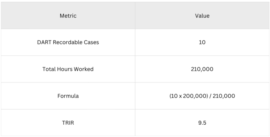 OSHA Electronic Recordkeeping Obligations for 2026: Key Changes and ...