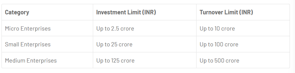 Revised MSME Classification Criteria: New Investment and Turnover ...