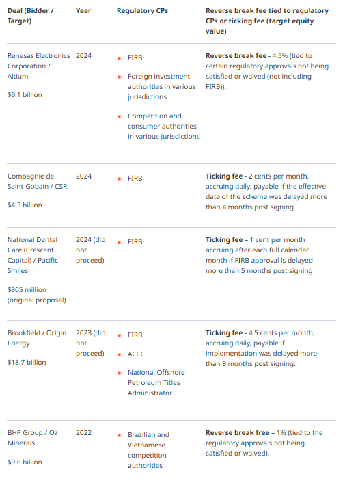 Hell, high water or handshakes - Lexology