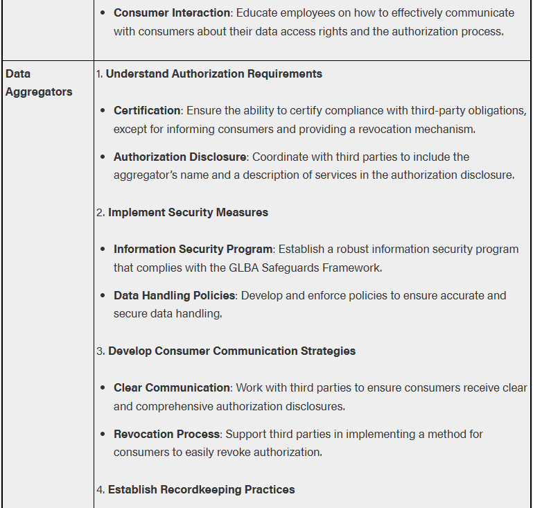 Unlocking Financial Privacy: CFPB Issues Final Rule on Personal ...