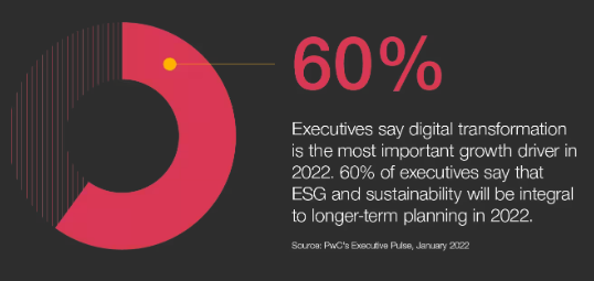 ESG Digitisation - Lexology