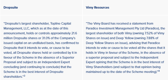 Takeovers Panel drops a suite of new considerations for voting ...