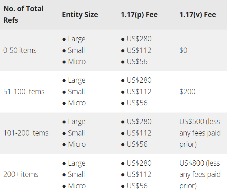 Detailed Guidance on New USPTO IDS Size Fees - Lexology