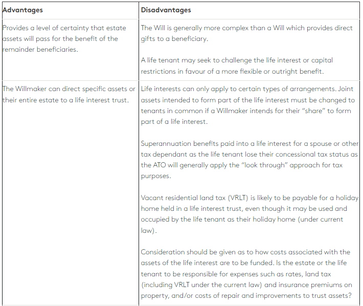 Life interests: A guide to incorporating them into your Will - Lexology