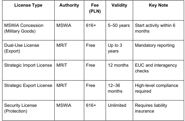 How to Obtain Concessions and Licenses in the Defense Industry in ...