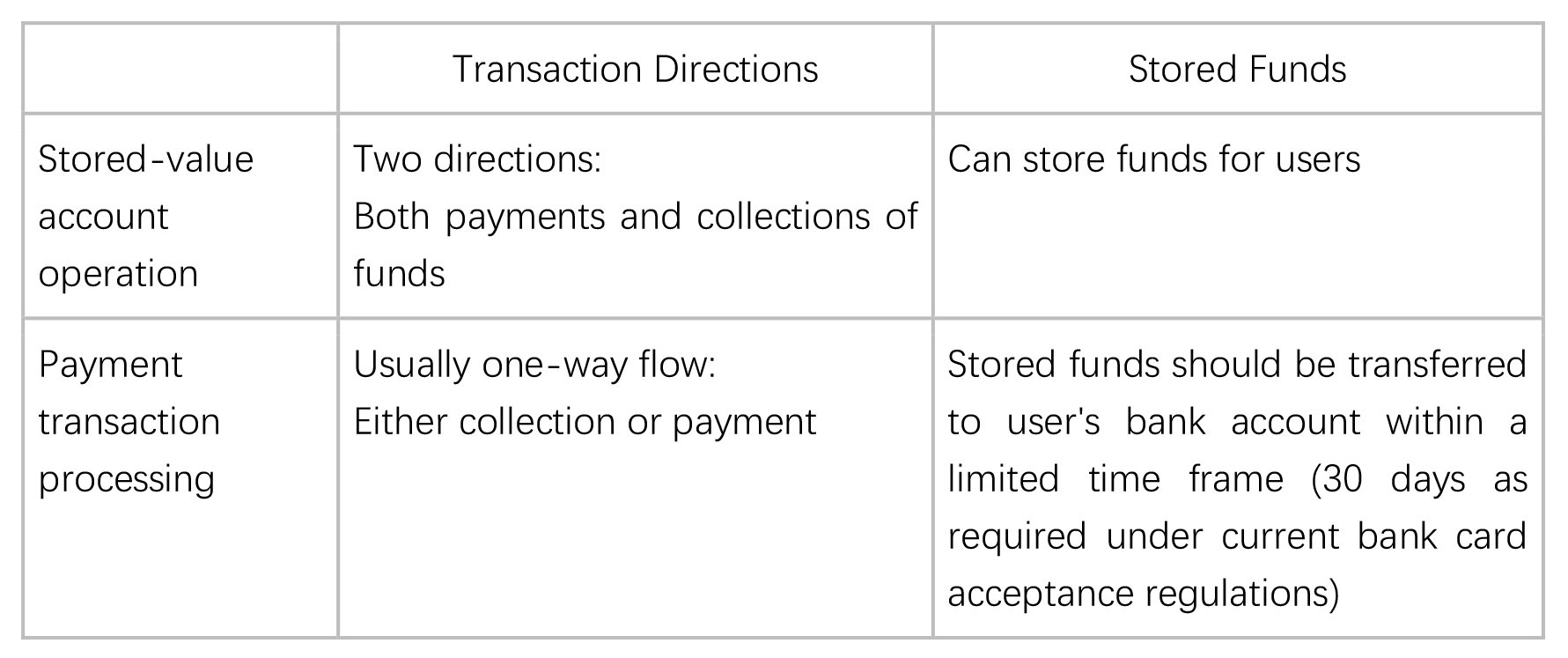 New Regulations on Non-Bank Payment Institutions - Lexology