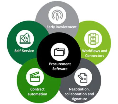 Five steps to turn your new procurement software into a success for ...