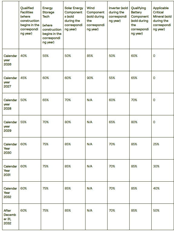 “One Big Beautiful Bill Act” signed into law: Clean energy credits and ...