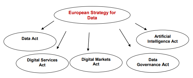 Short Glance at Data Governance Act, EU is Regulating Big Data - Lexology