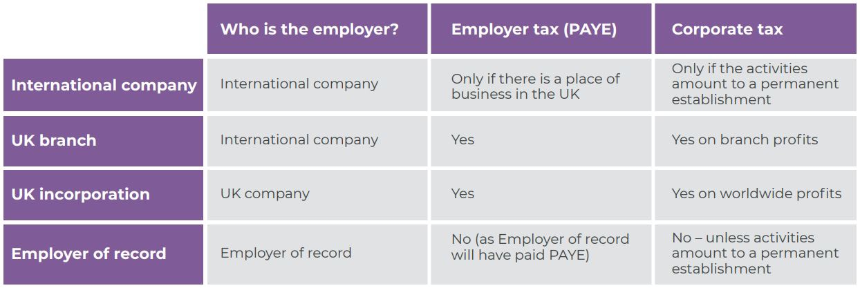Guide to employing staff in the UK: February 2023 - Lexology