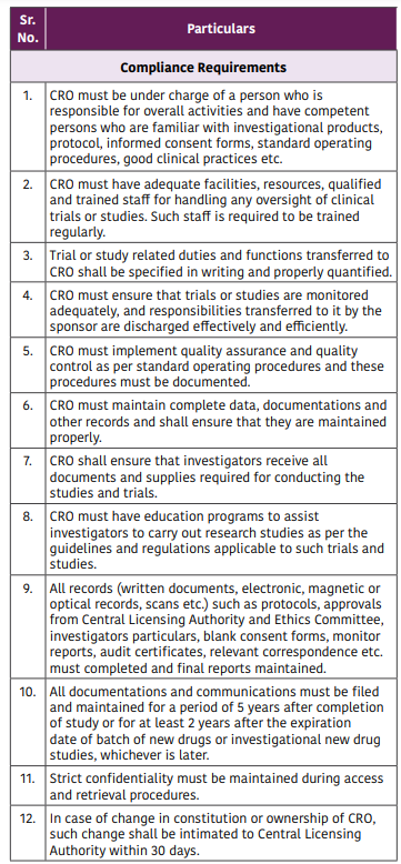 Regulation of Clinical Research Organisations - Lexology